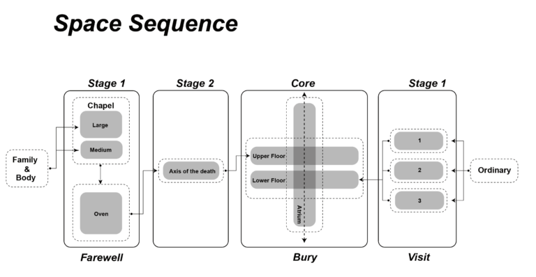 MArch Architectural Studies – GSA Postgrad Showcase 2022