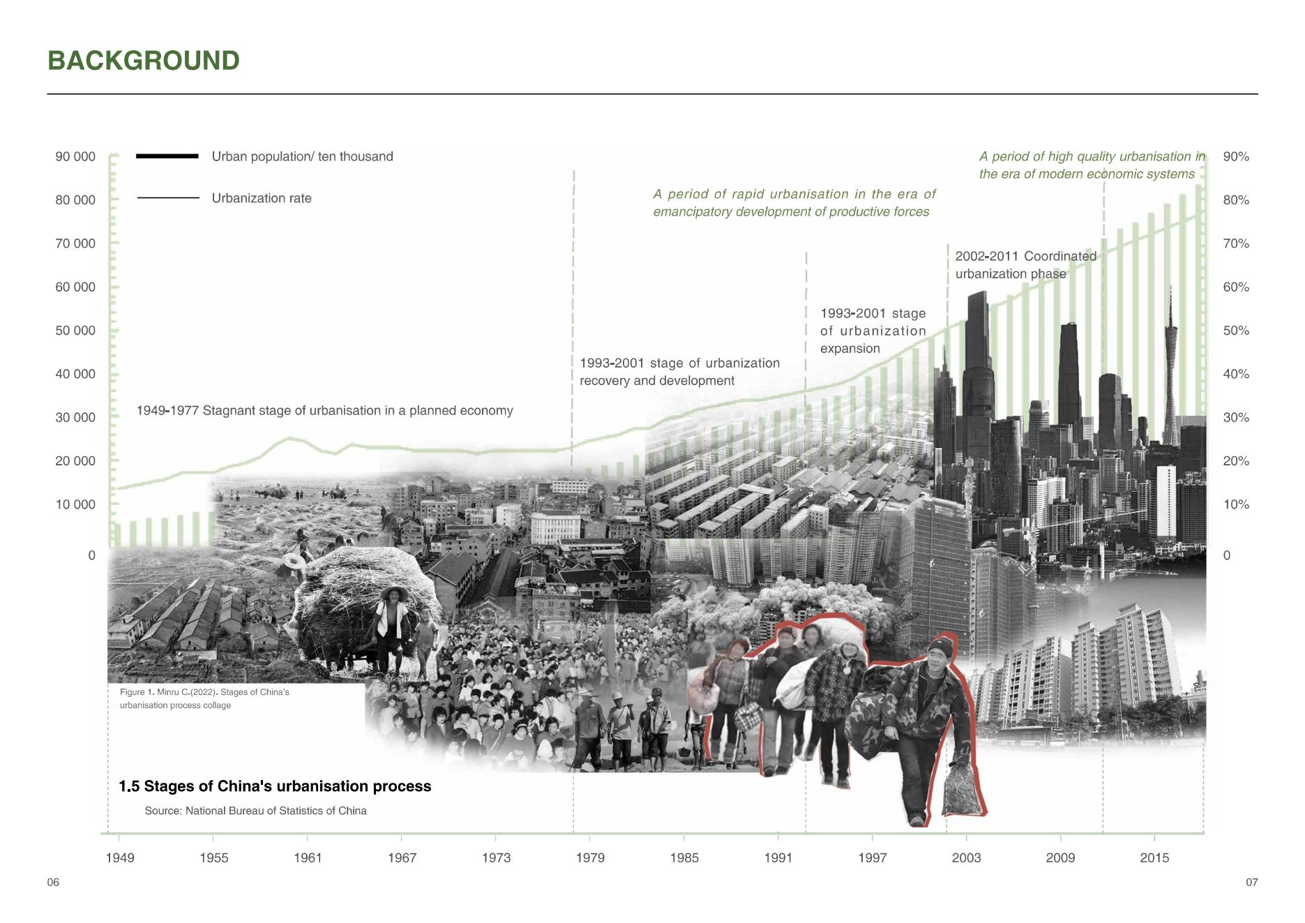 MDes Interior Design – GSA Postgrad Showcase 2022
